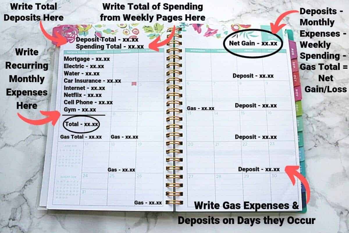 Things To Keep Track Of In Your Planner 3 The Savvy Sparrow Things To Keep Track Of In Your Planner 3 The Savvy Sparrow