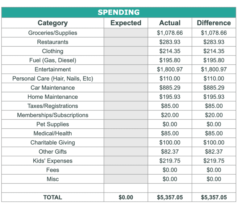 The Personal Finances Spreadsheet to Get Your Money on Track!